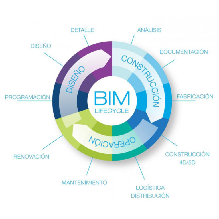 Servicios BIM - Bimvale: Sevicios BIM y Escaneado 3D